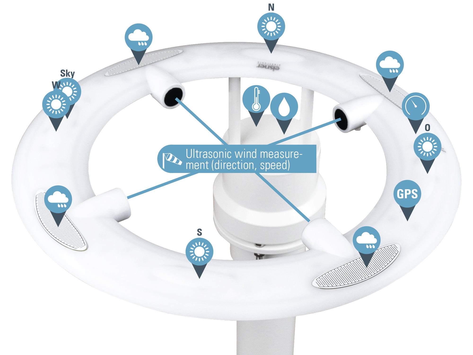 Sun Tracking Systems: A Journey with the Sun, Empowered by Weather ...